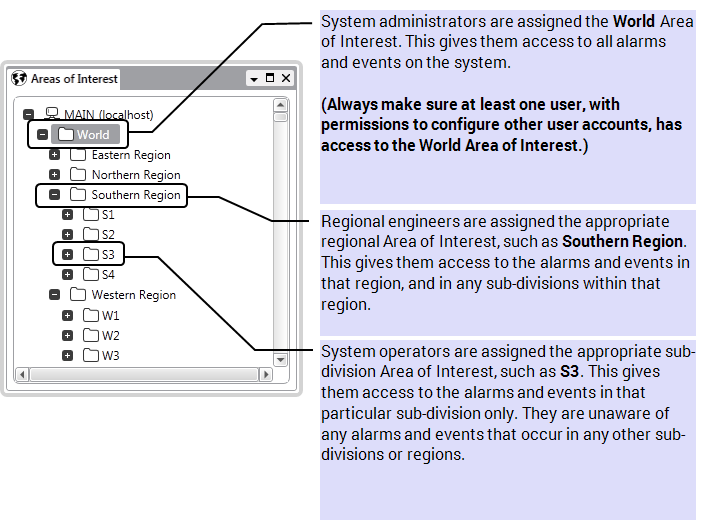 Core Configuration Guide Restrict Alarm And Event Access To Specific Areas Of Interest
